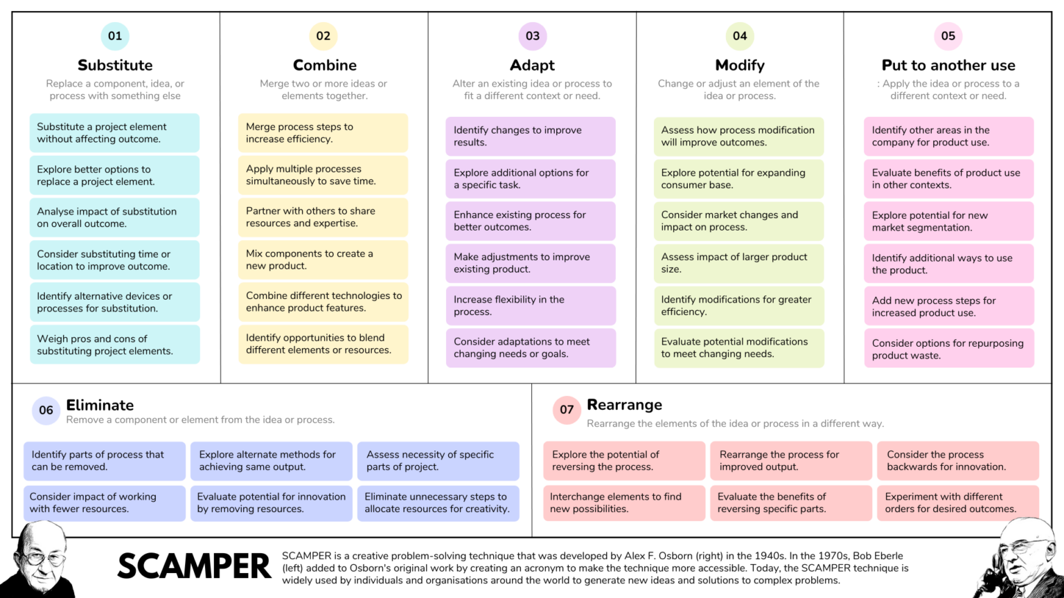 SCAMPER Your Way to Creative Excellence – David Herds Night Studio