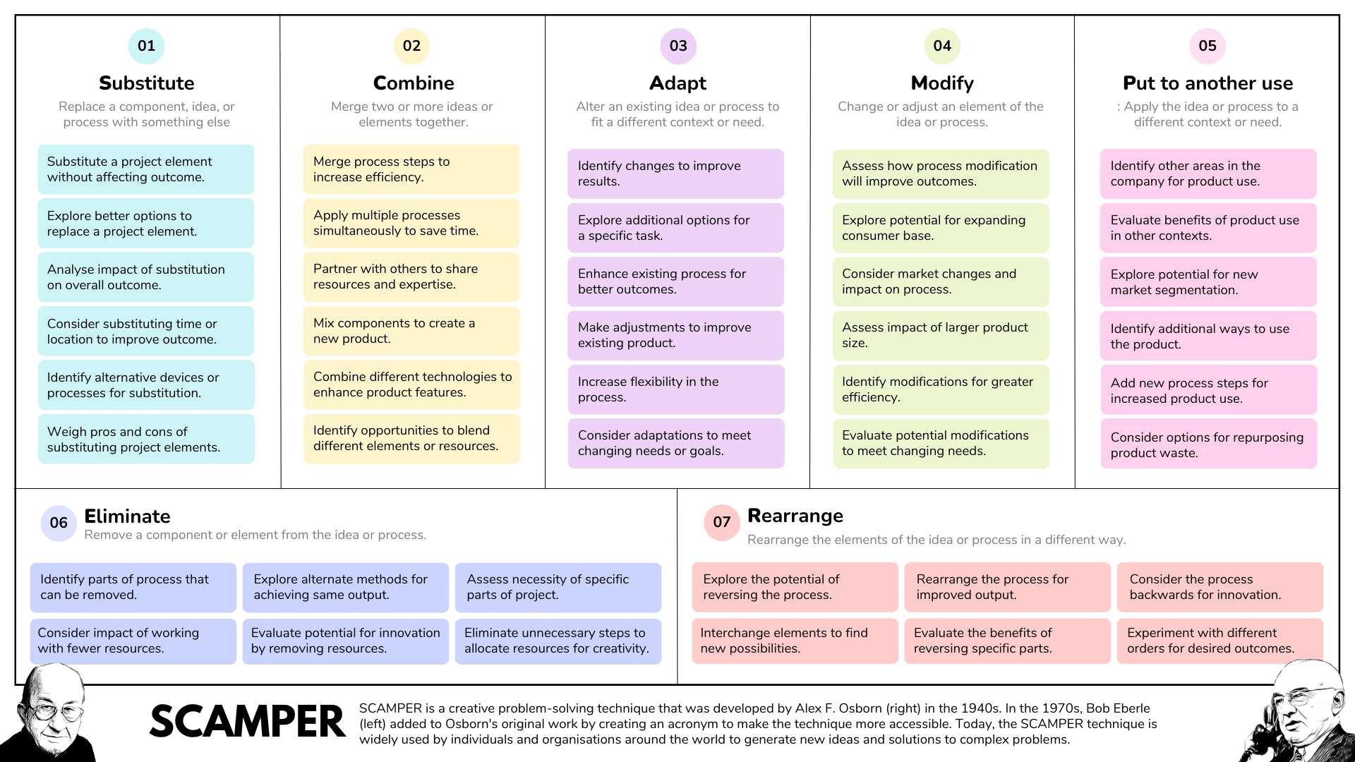 SCAMPER Your Way to Creative Excellence – David Herds Night Studio