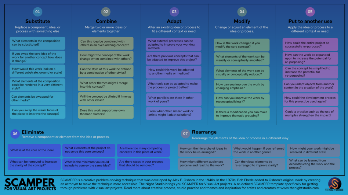SCAMPER Your Way to Creative Excellence – David Herds Night Studio